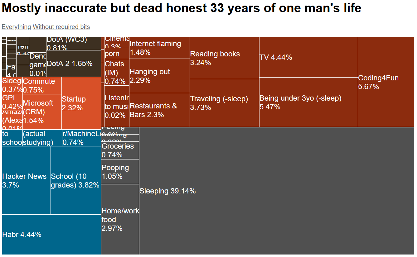 Mostly inaccurate but dead honest 33 years of one man's life